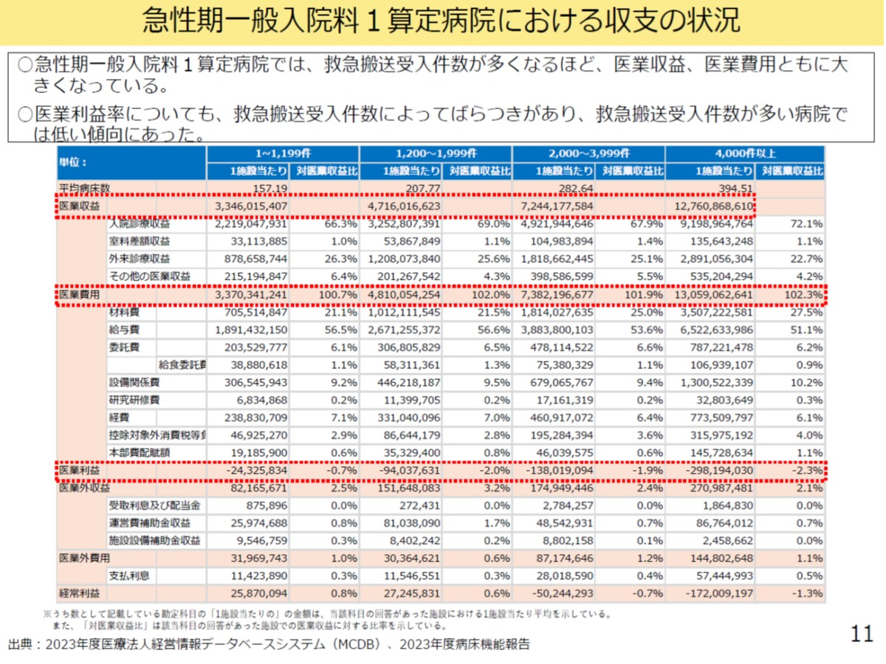 2026年診療報酬改定～急性期入院医療とDPC/PDPS - 武藤正樹のWebサイト